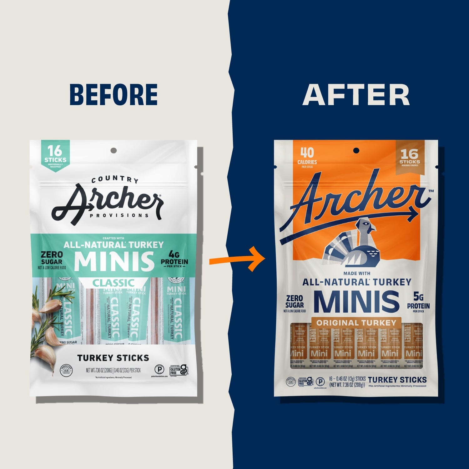 Original Turkey Mini Sticks – Archer Jerky